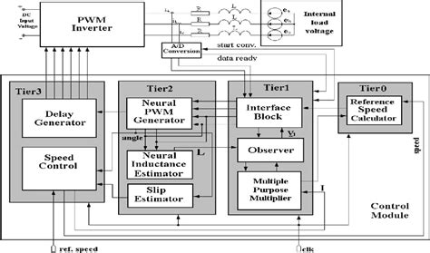 figure 1 from a vhdl holistic modeling approach and fpga implementation