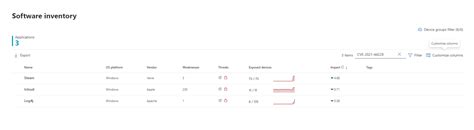 guidance for preventing detecting and hunting for exploitation of the