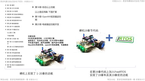 21 0 1 为什么要讲rtos？第21章 freertos项目实战 基础知识之新建任务、启动流程、编码风格、系统配置 21 0 为什么要讲