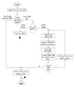 Category Fragmentation Networking Wikimedia Commons