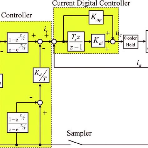 Proposed Control System Continuous Controller Model Download