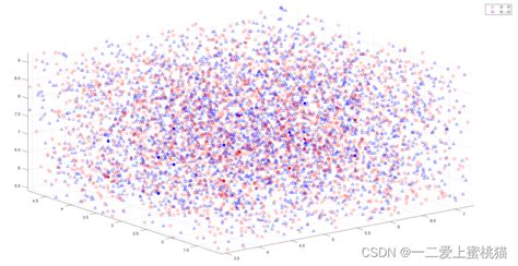 数据结构与算法bonus knn问题的代码求解过程 csdn博客