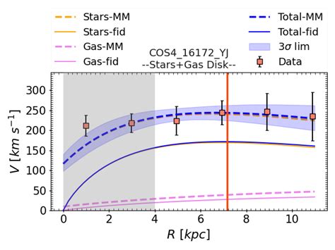 Fig A4 A Few Examples Of Mass Modeled Rotation Curves In Case Of Download Scientific Diagram