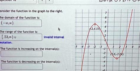 consider the function in the graph to the right the domain of the function is 0000 the range of