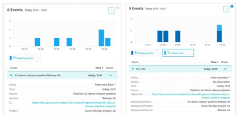 Azure Devops Get Started Integrating Dynatrace Into Your Release Pipelines