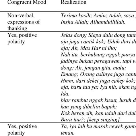 The Summary Of Speech Functions Used Download Scientific Diagram
