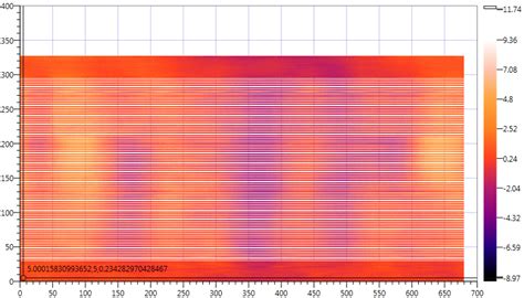 Solved Interpolate Every Pixel On Intensitygraph Wpf Ni Community