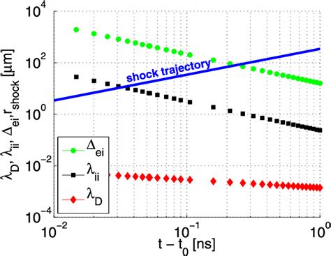 Figure 5 From Species Separation In Inertial Confinement Fusion Fuels Semantic Scholar