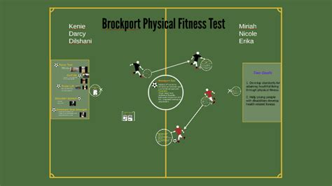 Brockport Physical Fitness Test By On Prezi