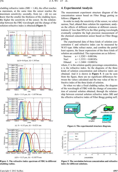 Characteristics Analysis Of Chemical Concentration Sensor Based On