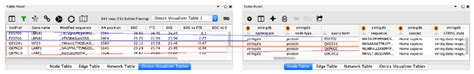 An Omics Visualizer Table Left And A Node Table Right From A String Download Scientific