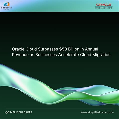 Oracle Cloud Has Surpassed 50 Billion In Annual Revenue As Businesses