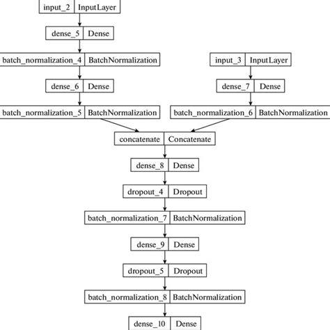 The Architecture Of The Neural Network Critic Download Scientific