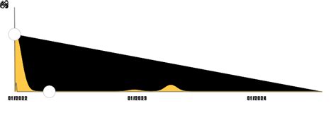 CVE 2021 44860 Exploits Severity Feedly