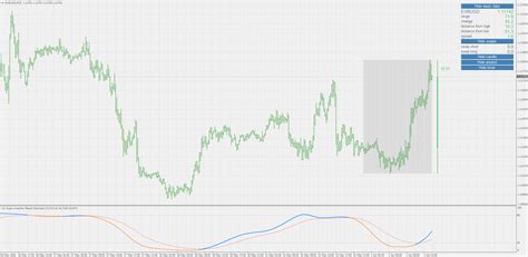 Who Makes The Best Stochastic Oscillator Indicator For Metatrader 4 Stochastic Oscillator