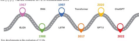 Figure 1 From Hallucinations In Large Language Models Llms Semantic Scholar