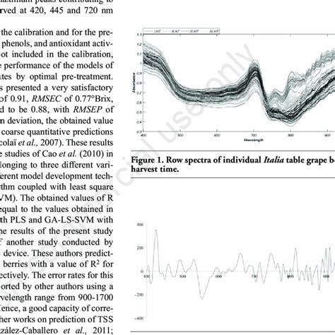 Regression Coefficients Of The Partial Least Squares Regression Model