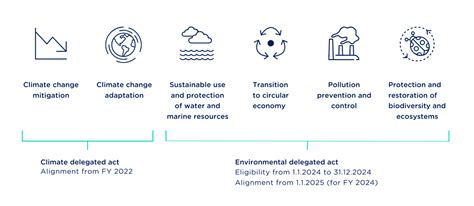 Eu Taxonomy Classification 4 Steps To Compliance