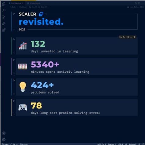 Shahnoor Alam On Linkedin Scalerlearning Scaler Dsml