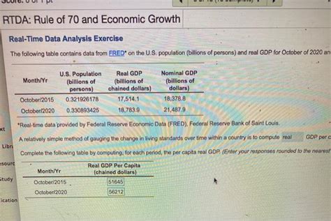 solved rtda rule of 70 and economic growth real time data