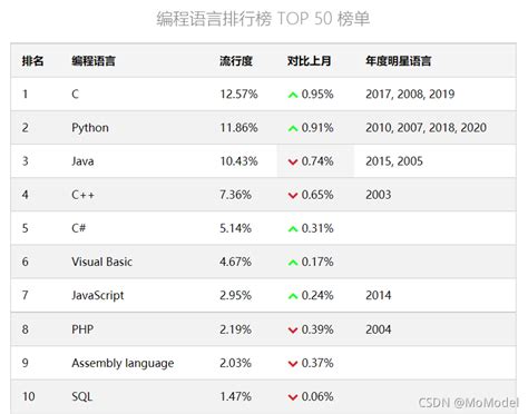 人工智能python零基础入门python人工智能编程教程 Csdn博客