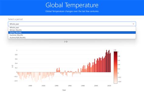 Web Visualization With Plotly Flask And Ajax Flapjax Data Viz With