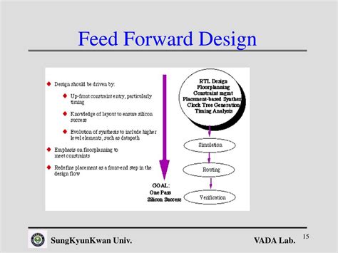 Ppt Deep Submicron Layout Guide Powerpoint Presentation Free Download Id 5987846
