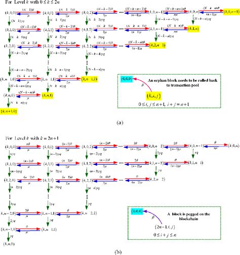 Figure 1 From Performance And Reliability Analysis For Practical