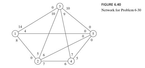 Solved Determine The Maximal Flow And The Optimum Flow In Chegg