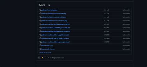 Podman For Windows Dev Community