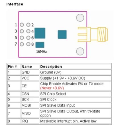 2 4ghz Nrf24l01 Pa Lna Transceiver Antenna Best Quality