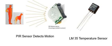 Iot Smart Home With Intruder Detection Project