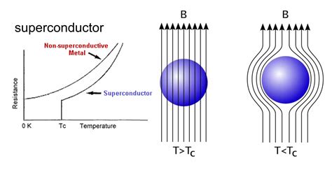 High Tc Superconductor Based On Perovskite Oxide Pptx