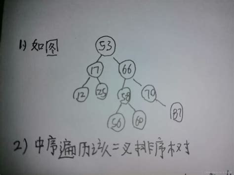 bst与avl树实现：查找、插入及平衡检验 csdn博客