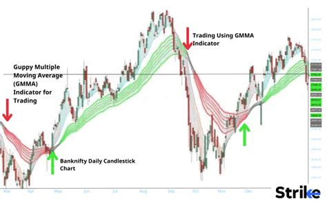 Moving Average Definition How It Works Purpose Types