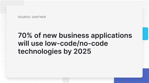 Nocode Lowcode Baserow