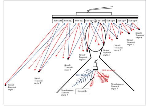 Illustration Of Transmission Crosstalk Reduction For Different Focusing Download Scientific