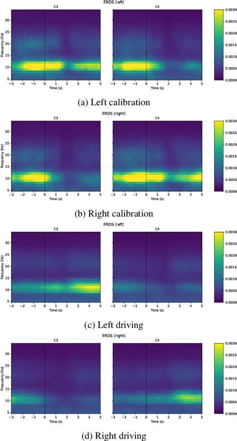 Transferring Bci Models From Calibration To Control Observing Shifts