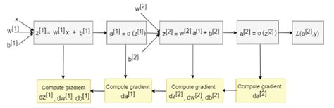 Backpropagation In Ann Bombay Softwares