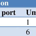 Sex Wise Demonstration Of PSI Among Study Population Download Scientific Diagram