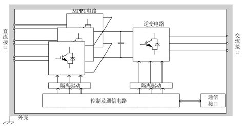 Electrical Insulation Design Of String Solar Inverters Volt Coffer