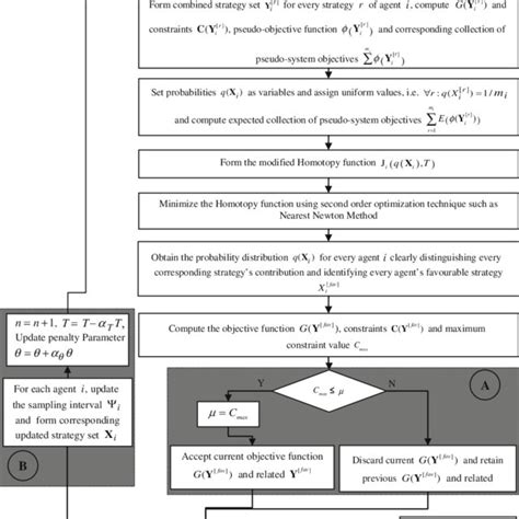 1 Constrained Pc Algorithm Flowchart Penalty Function Approach Download Scientific Diagram