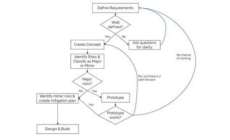 Robots Assemble Precision Medical Device ASSEMBLY