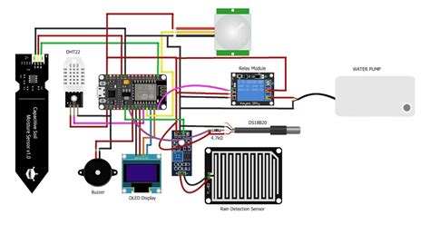 Building An IoT Smart Water Irrigation Monitoring System With ESP And Blynk Free Codes
