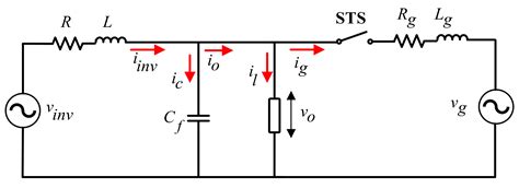 Energies Free Full Text The Design And Processor In The Loop