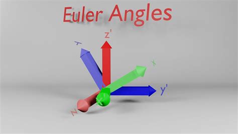 Euler Angles Youtube