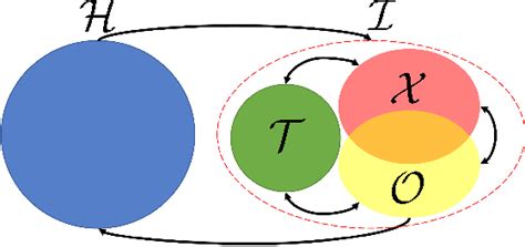 Figure 1 From Optimal Safety Critical Control Of Epidemics Semantic