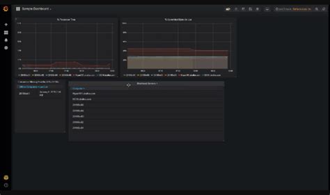 Grafana Dashboard With Log Analytics Data Ciraltos