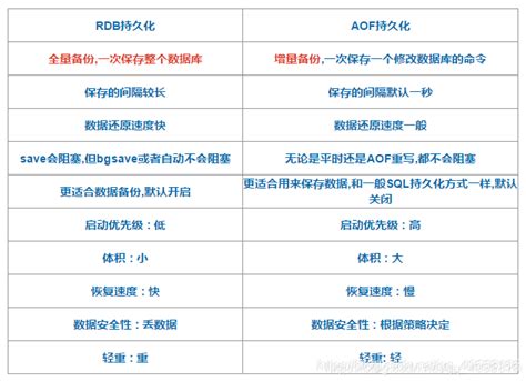 关于python爬虫常见的面试题 不愿透露姓名の网友的博客 csdn博客 python爬虫面试题