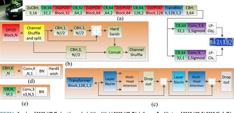 Figure 1 From An Efficient License Plate Detection Approach With Deep